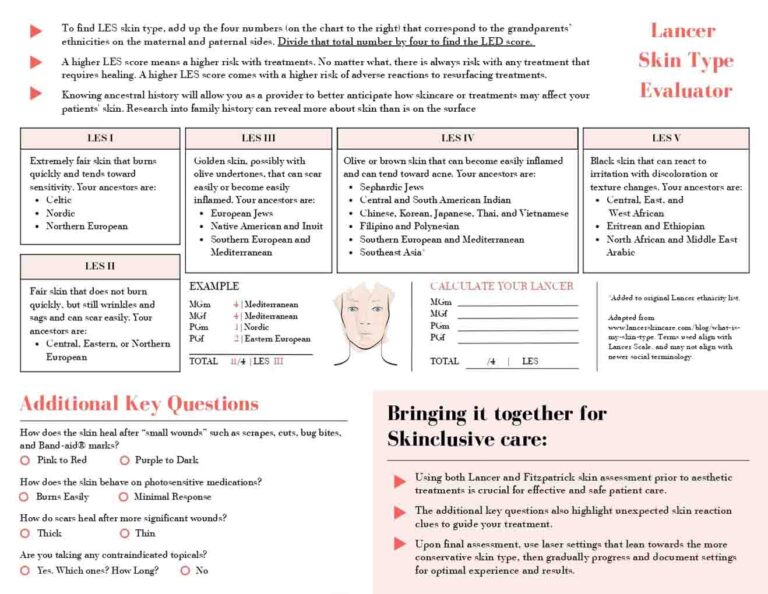 Skin Assessment Guide | The Med Spa of New Smyrna Beach
